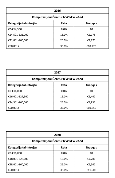 Malta Budget 2026 – Malta Institute of Taxation