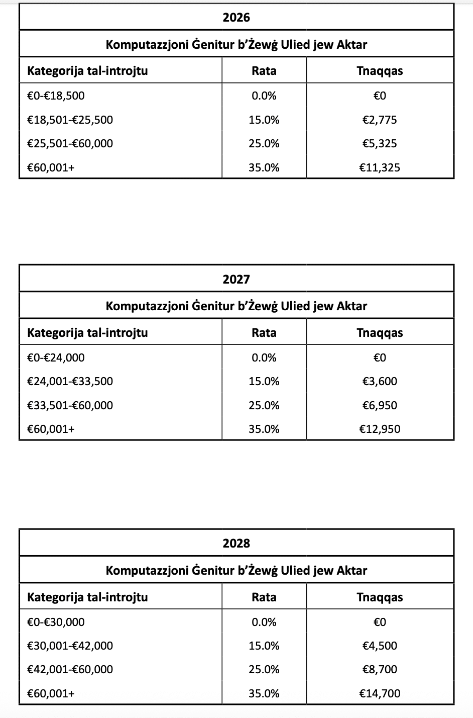 Malta Budget 2026 – Malta Institute of Taxation